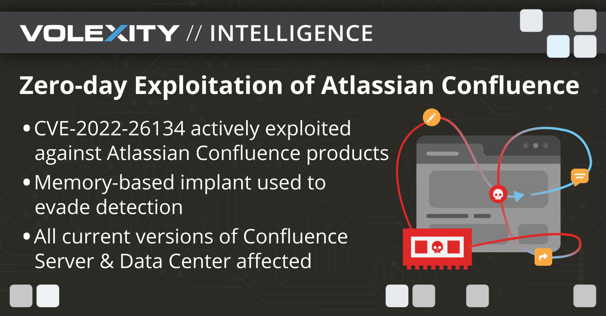 Zero Day Exploitation Of Atlassian Confluence Volexity