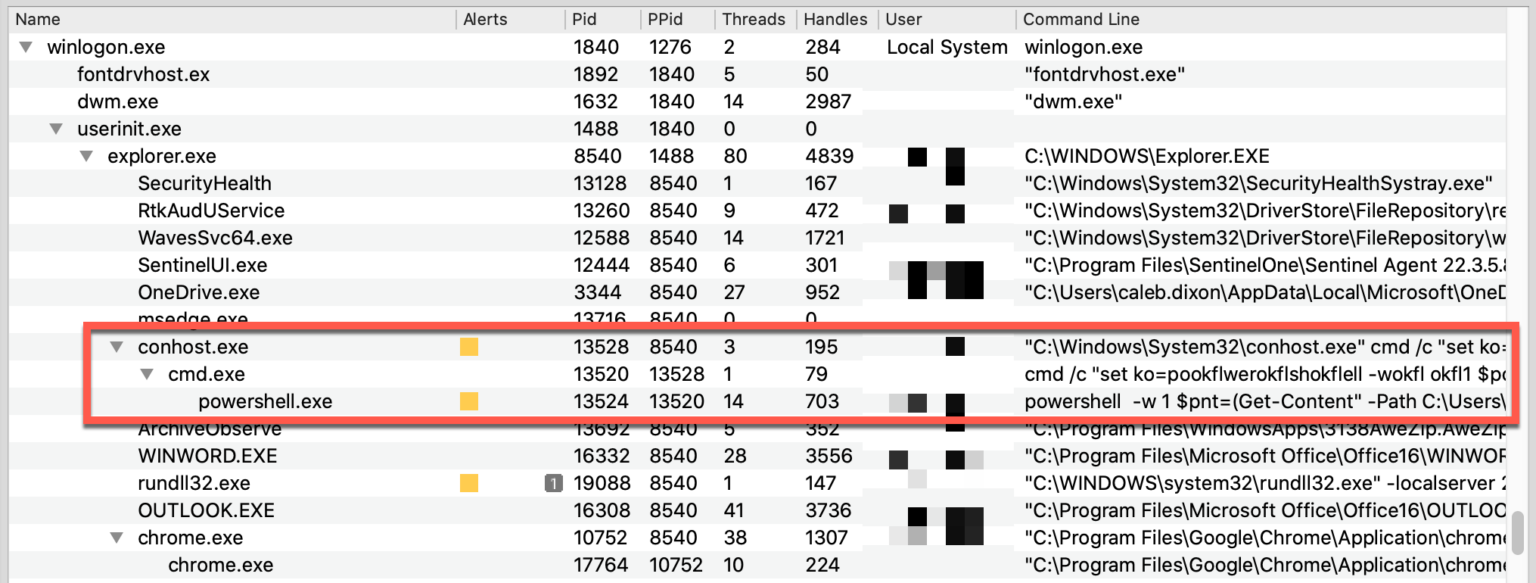CharmingCypress: Innovating Persistence | Volexity