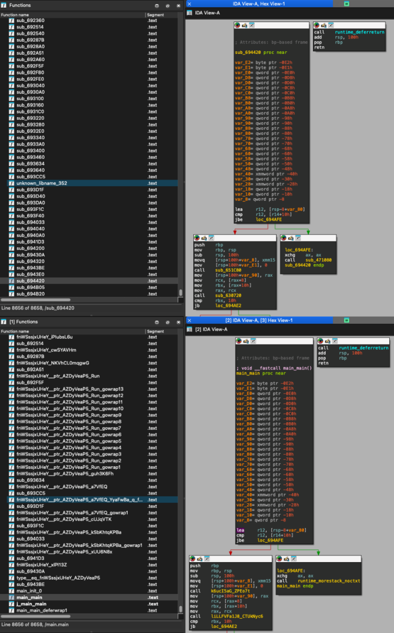 GoResolver: Using Control-flow Graph Similarity to Deobfuscate Golang ...