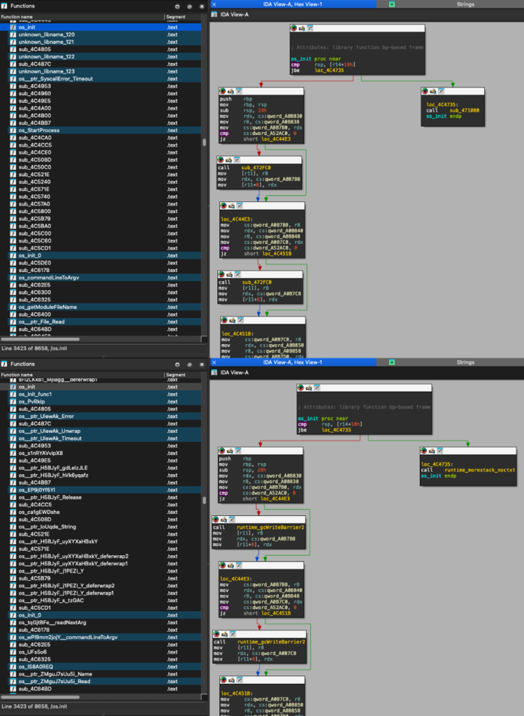 GoResolver: Using Control-flow Graph Similarity to Deobfuscate Golang Binaries, Automatically ...